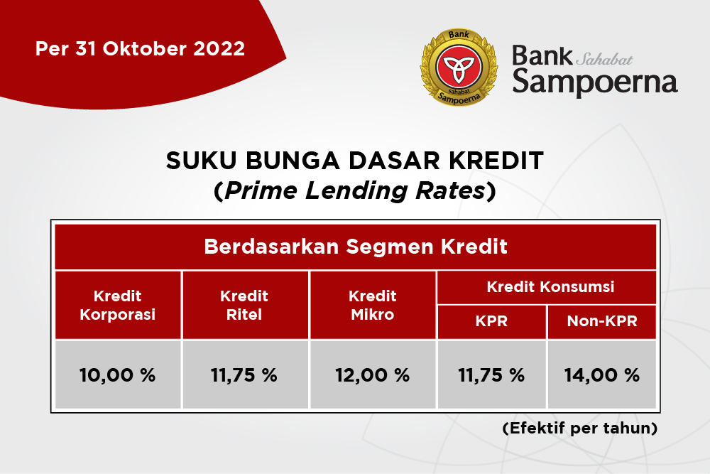 Suku Bunga Dasar Kredit - Bank Sahabat Sampoerna